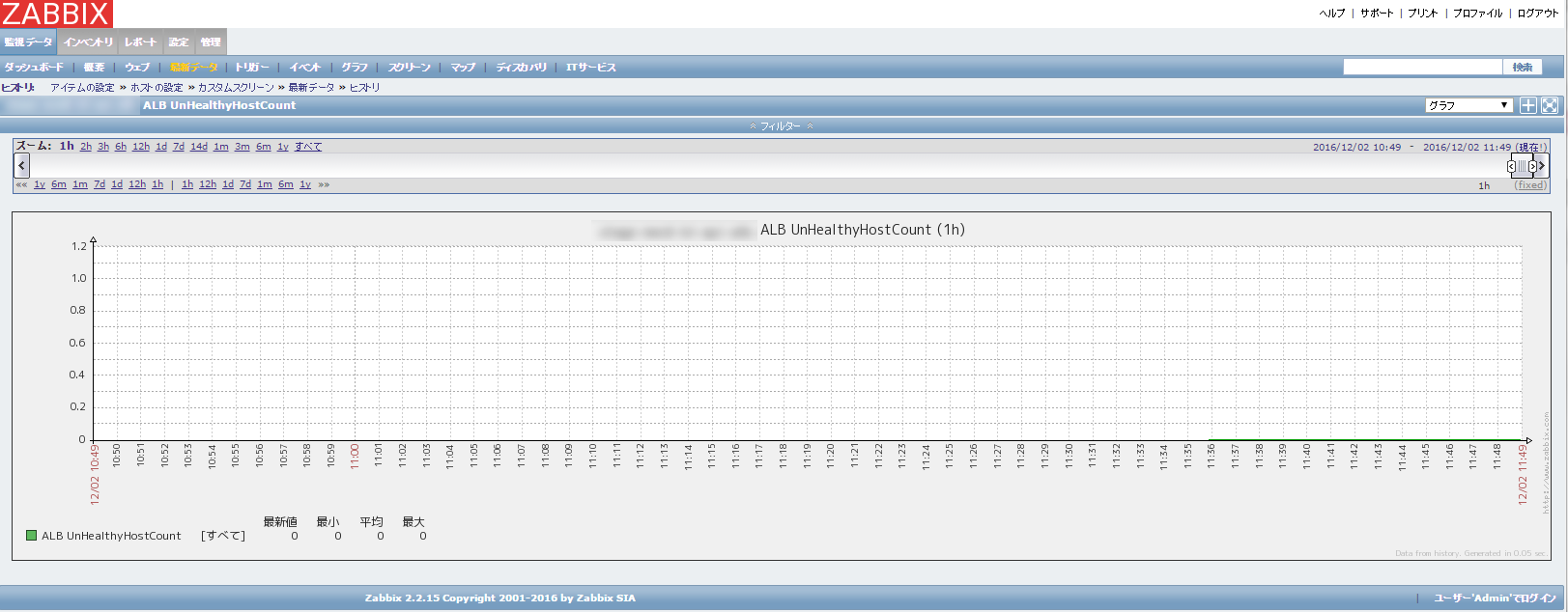 zabbix外部チェックでcloudwatch連携 #CloudWatch - Qiita