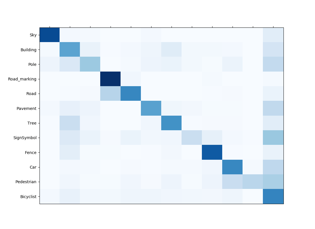 ChainerでSegNetとU-Net #Python - Qiita
