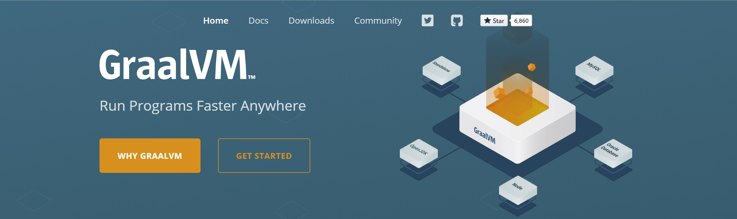 Python標準実装より速い！？Oracleが作ったGraalPythonをJython・CPythonとベンチマークしてみた！！ #oracle - Qiita