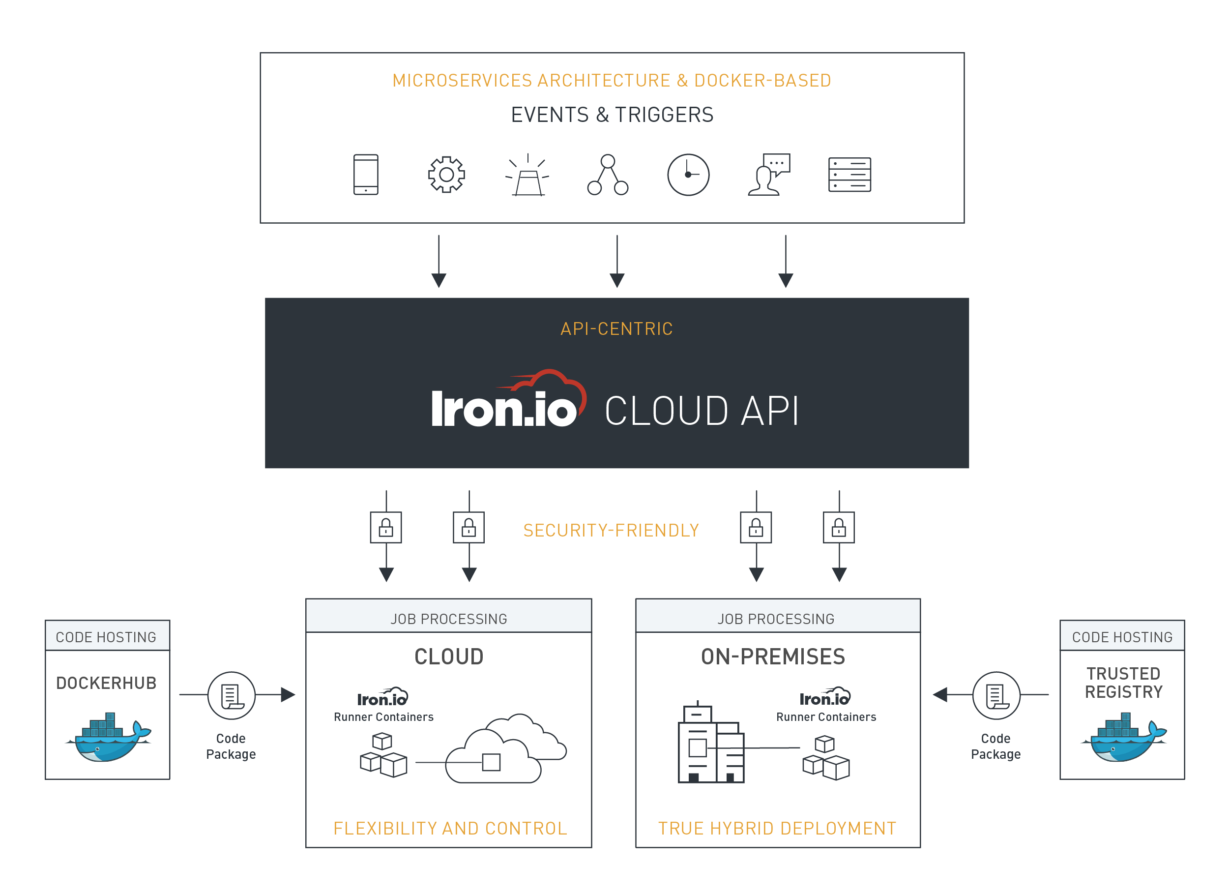 1時間で作れる！かんたん自宅Serverless環境！ ～はじめてのServerless Application入門～ #Go - Qiita