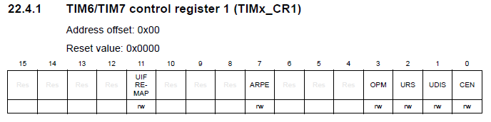 STM32 Nucleo BoardでTimerを使う #C - Qiita