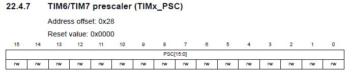 STM32 Nucleo BoardでTimerを使う #C - Qiita