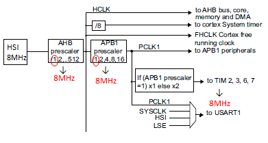STM32 Nucleo BoardでTimerを使う #C - Qiita