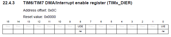 STM32 Nucleo BoardでTimerを使う #C - Qiita