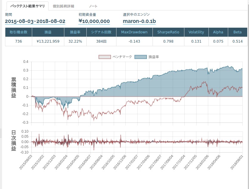 RSIのアルゴリズム #QuantX #Python - Qiita