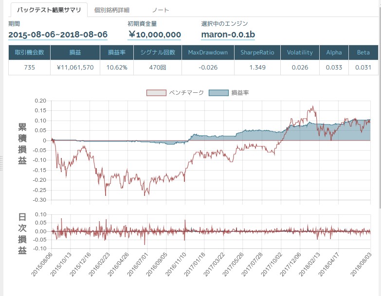 移動平均とRSIを組み合わせたアルゴリズム #QuantX #Python - Qiita