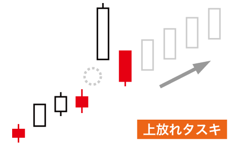 上放れタスキのアルゴリズム #QuantX #Python - Qiita