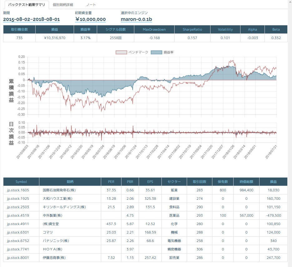 ストキャスティクスアルゴリズム #QuantX #Python - Qiita