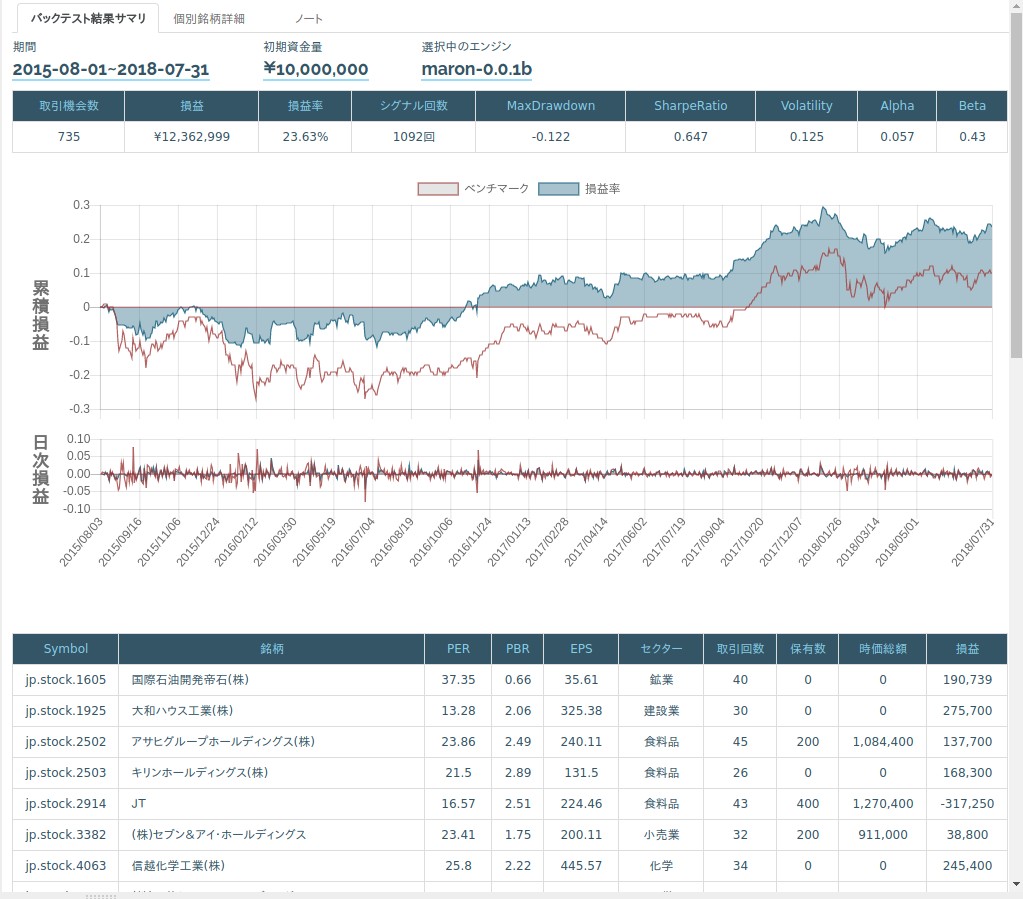 MACDのアルゴリズム #QuantX #Python - Qiita