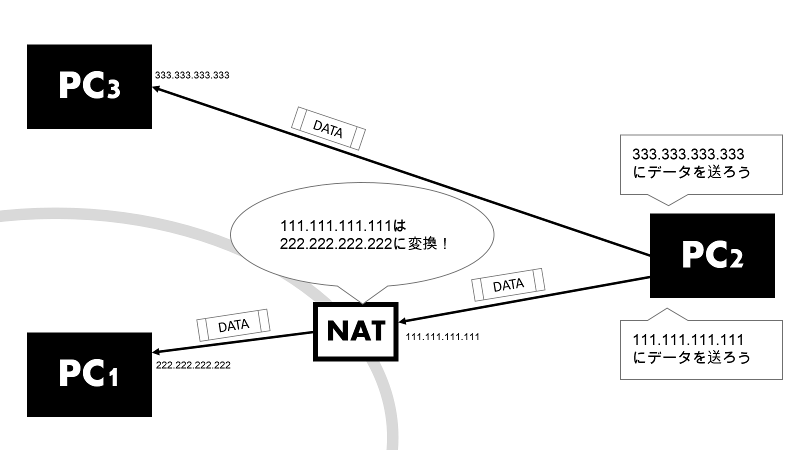 【初心者向け】STUN/TURNサーバをざっくり解説してみた #WebRTC - Qiita
