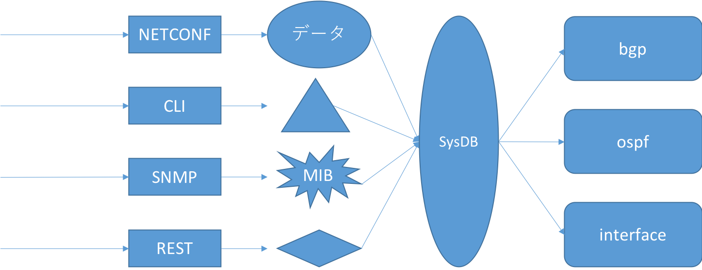 NSO を使って、サーバに公開APIを実装してみる - Qiita