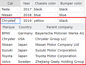【Handsontable】ドロップダウンと変更イベント #JavaScript - Qiita