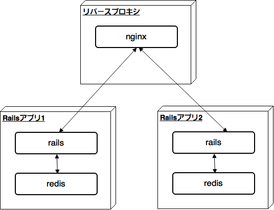 Dockercompose Version2への移行でハマった点 Docker Qiita 8020