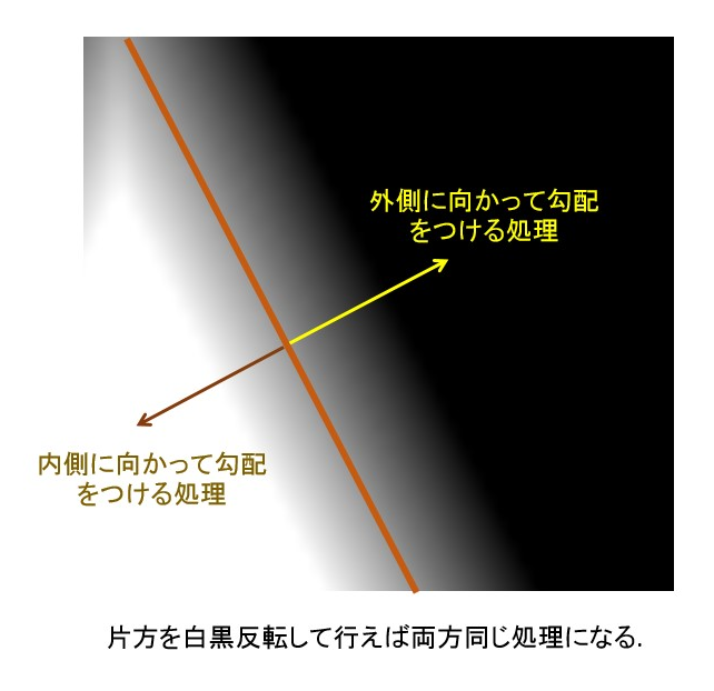 GLSLでSDFをつくりたい #WebGL - Qiita