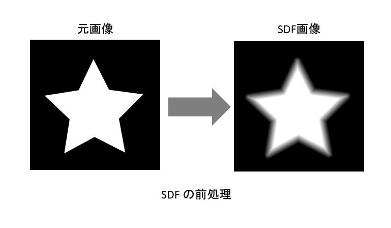 GLSLでSDFをつくりたい #WebGL - Qiita