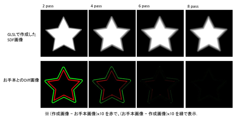 GLSLでSDFをつくりたい #WebGL - Qiita