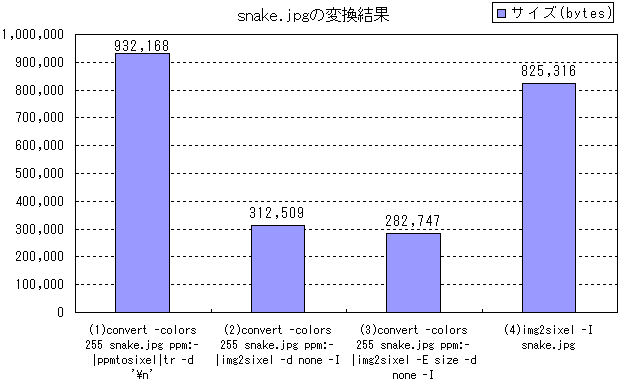 libsixelによるSixel Graphicsへの変換処理について #SIXEL - Qiita