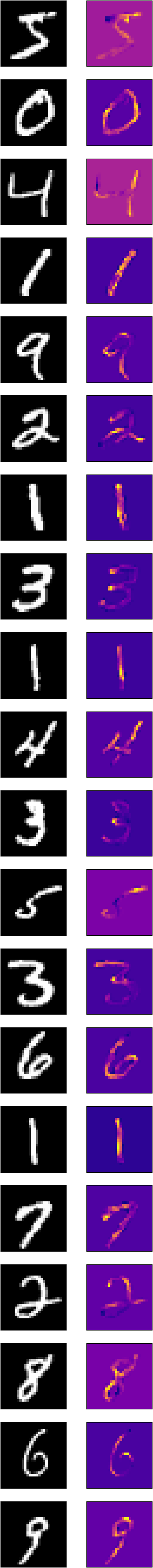 Layer-wise Relevance Propagation を Chainer で実装する #Python - Qiita