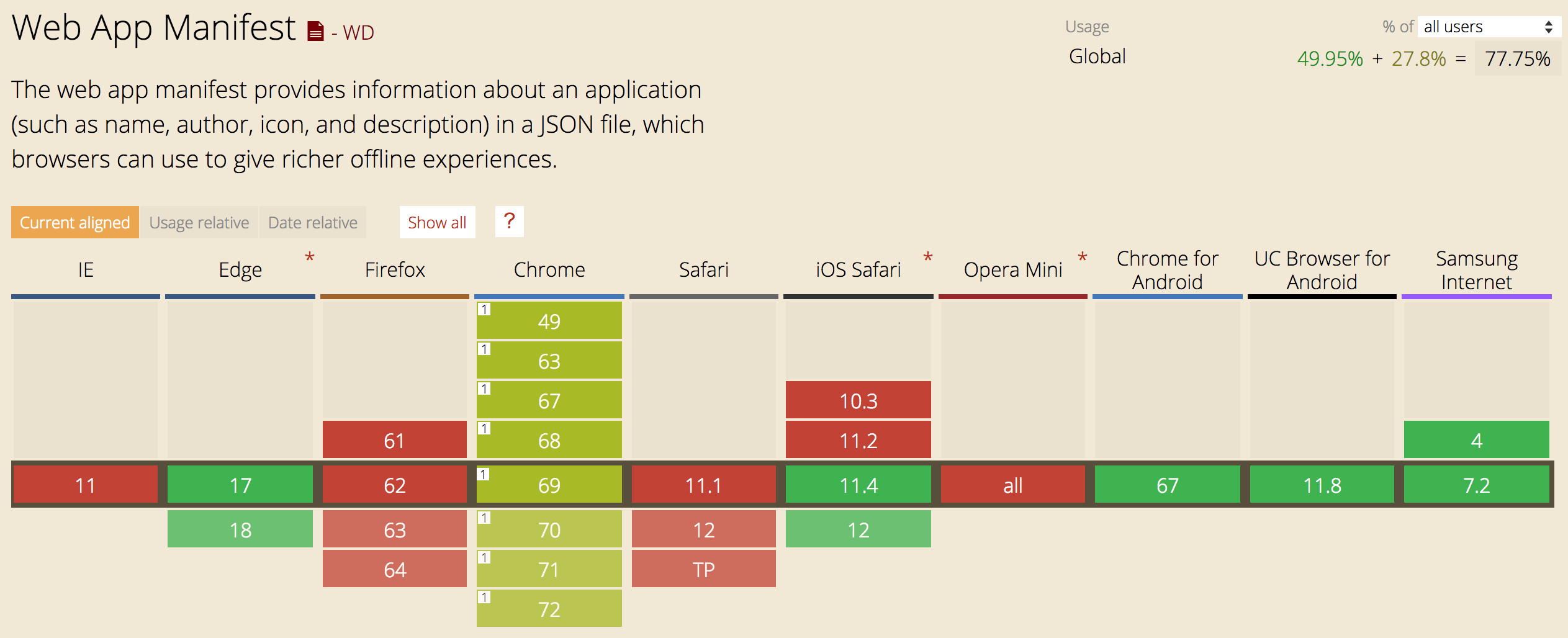 workbox + webpackでServiceWorkerを使いPWA化してみた #JavaScript - Qiita