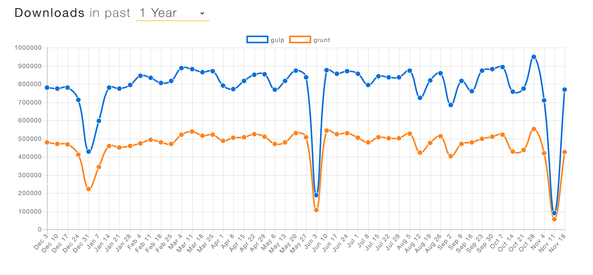 npm, yarn, nvm, nodebrew, gulp, webpackなどのフロントエンドのツールを分類化してみた #JavaScript - Qiita