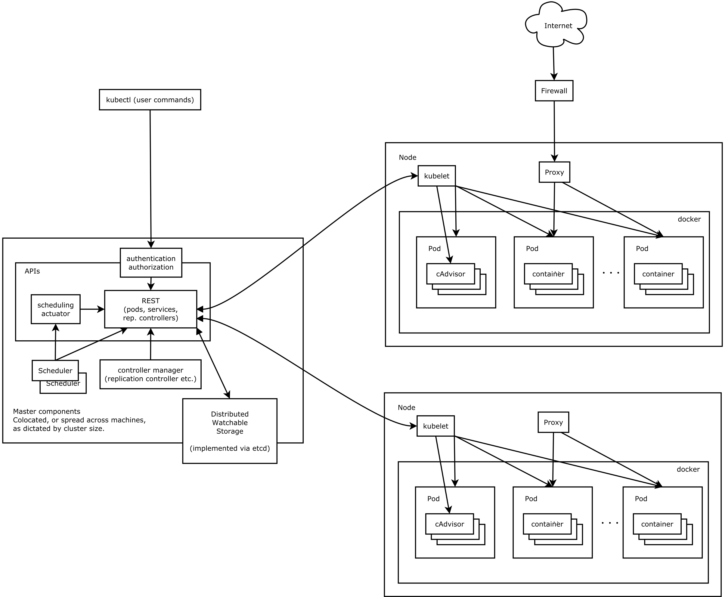 GKEでkubernetesを理解する #GoogleCloud - Qiita