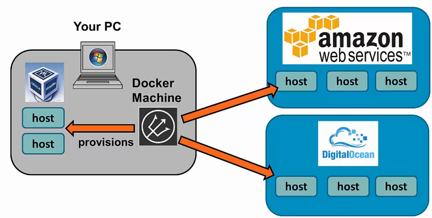 [Docker]複数ホスト管理ツールのまとめ #AWS - Qiita