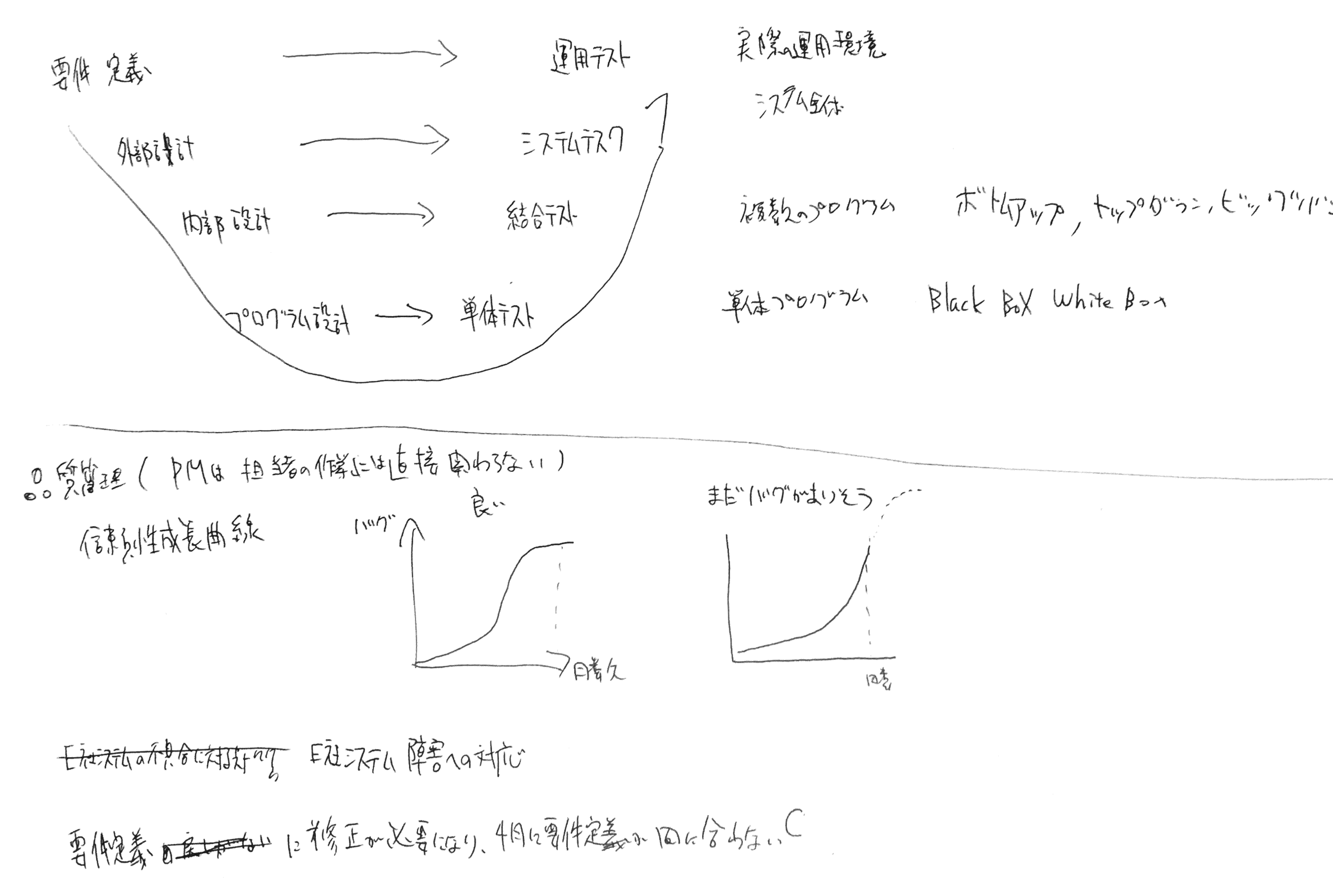 プロジェクト未経験でPM試験に合格した勉強ノートを晒す #プロジェクトマネジメント - Qiita