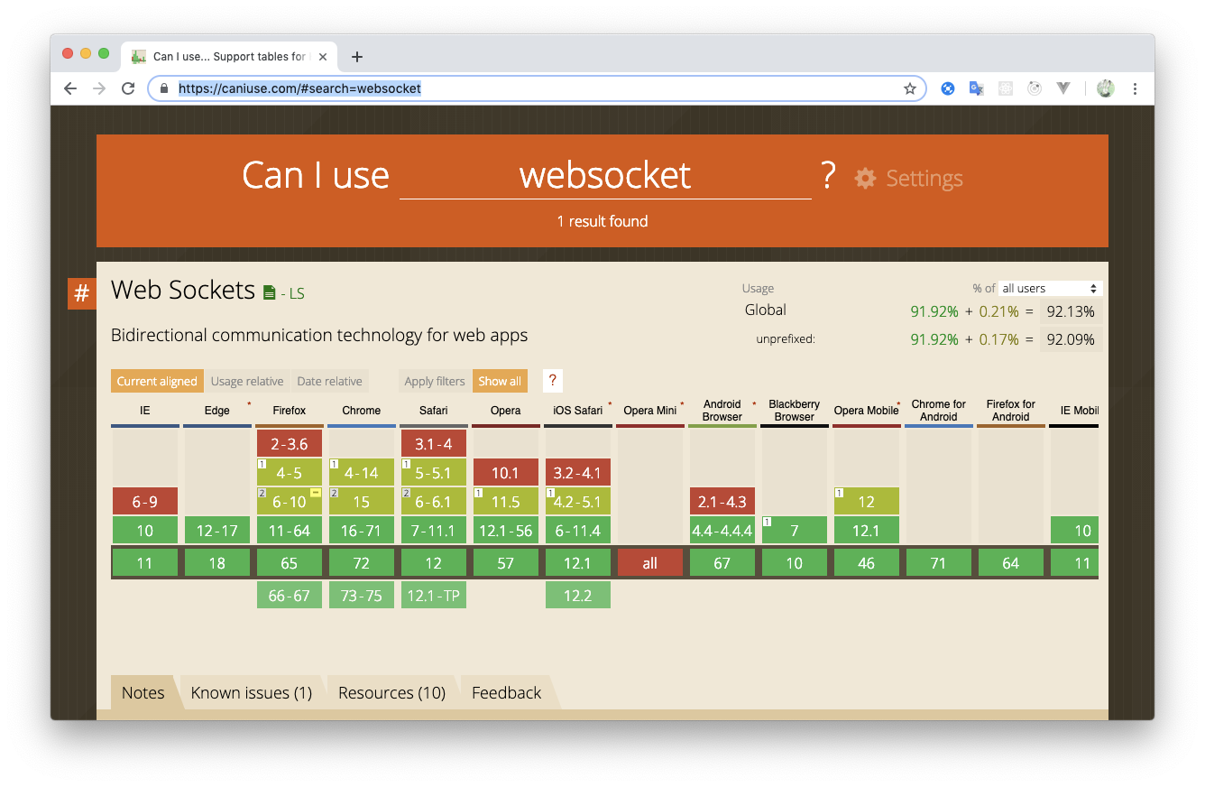 WebSocket(ブラウザAPI)とws(Node.js) の基本、自分用のまとめ #JavaScript - Qiita