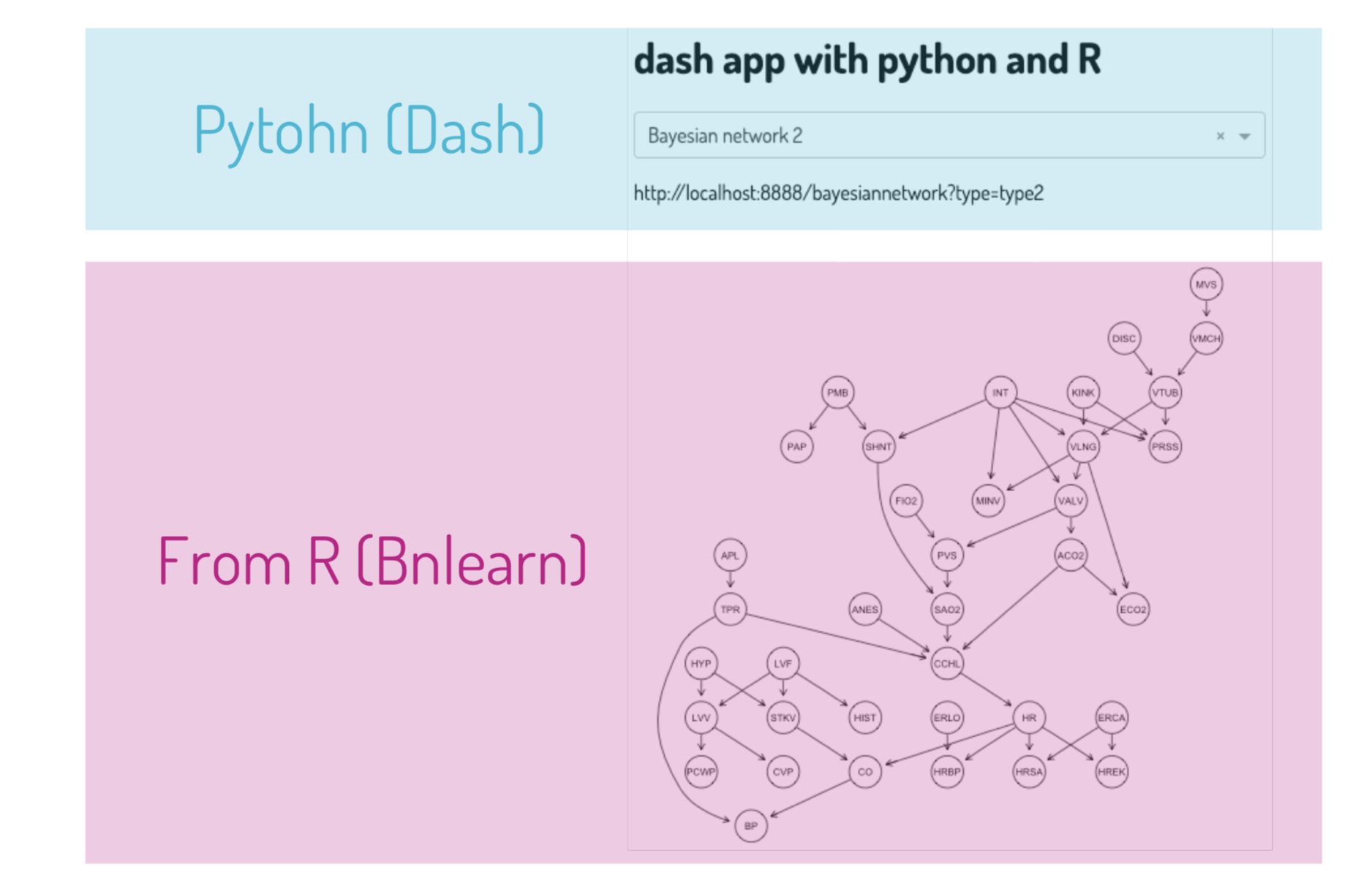 【Python】DashでRの出力を呼び出して描画する #WebAPI - Qiita