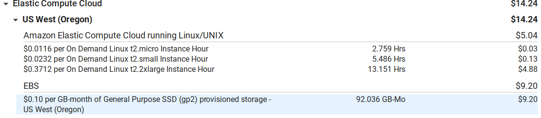 AWS EC2を安く使うためのポイント(個人利用向け) #aws-cli - Qiita
