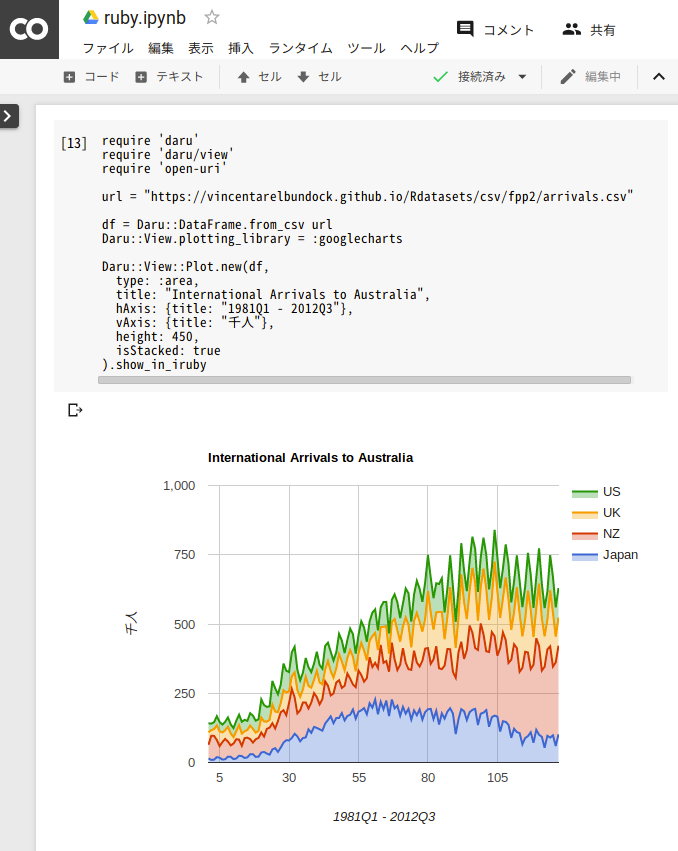 Google Colab で Rubyを動かしてみた #colaboratory - Qiita