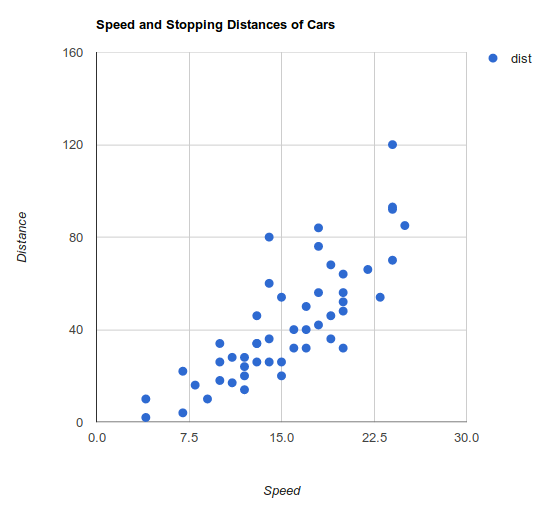 Daru::View でグラフを表示してみた #Ruby - Qiita