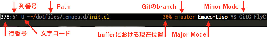EmacsのMode Lineを強化する #emacs-lisp - Qiita