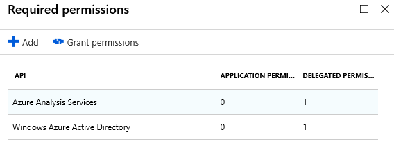 Azure AutomationでAzure Analysis Servicesのモデルを更新する #AzureAutomation - Qiita