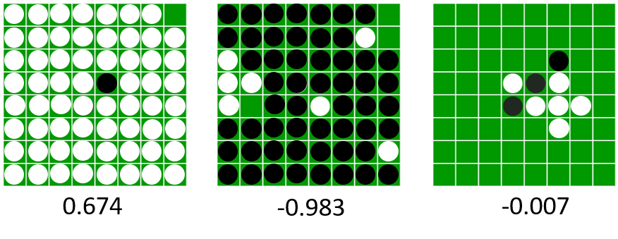 Alphagoを模したオセロaiを作る3 バリューネットワーク Python Qiita