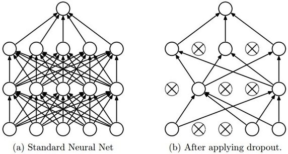 Inside of Deep Learning （ディープラーニングの性能改善手法 一覧） #DeepLearning - Qiita