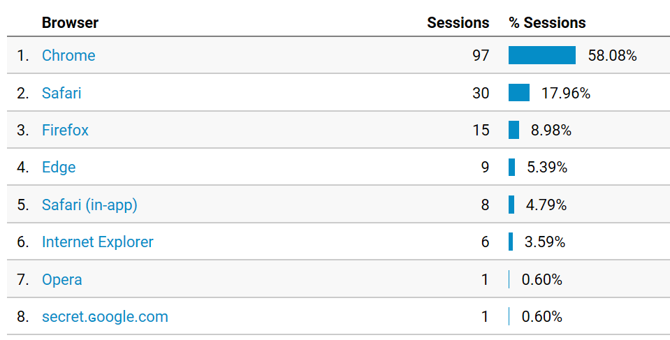 ExcelでMarkdownしたが気に入らなかったのでVSCodeでMarkdown-mermaid #VSCode - Qiita