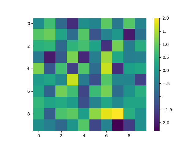 matplotlibをmultiprocessing.Poolで並列化する際の覚書 #Python - Qiita
