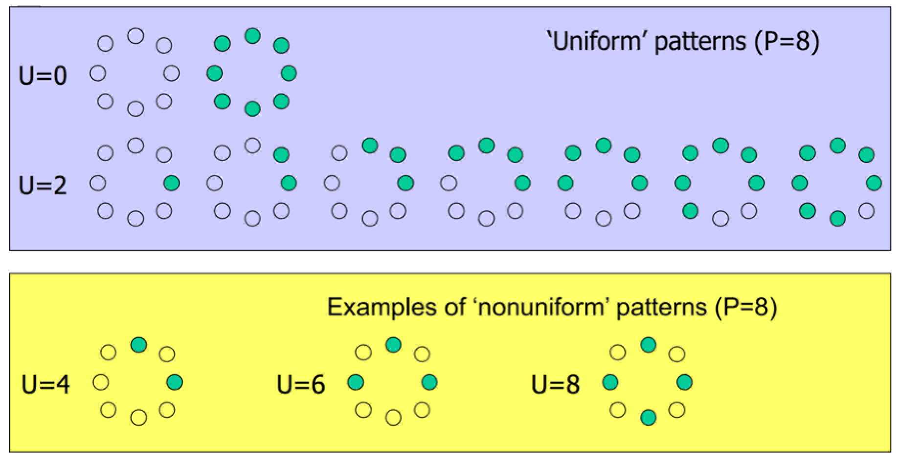Local Binary Patternの理論と実装 #Python3 - Qiita
