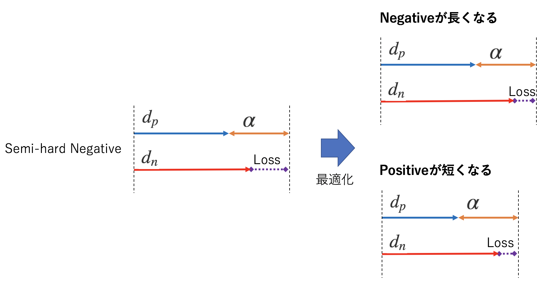 Deep Metric Learning の定番⁈ Triplet Lossを徹底解説 #Python - Qiita