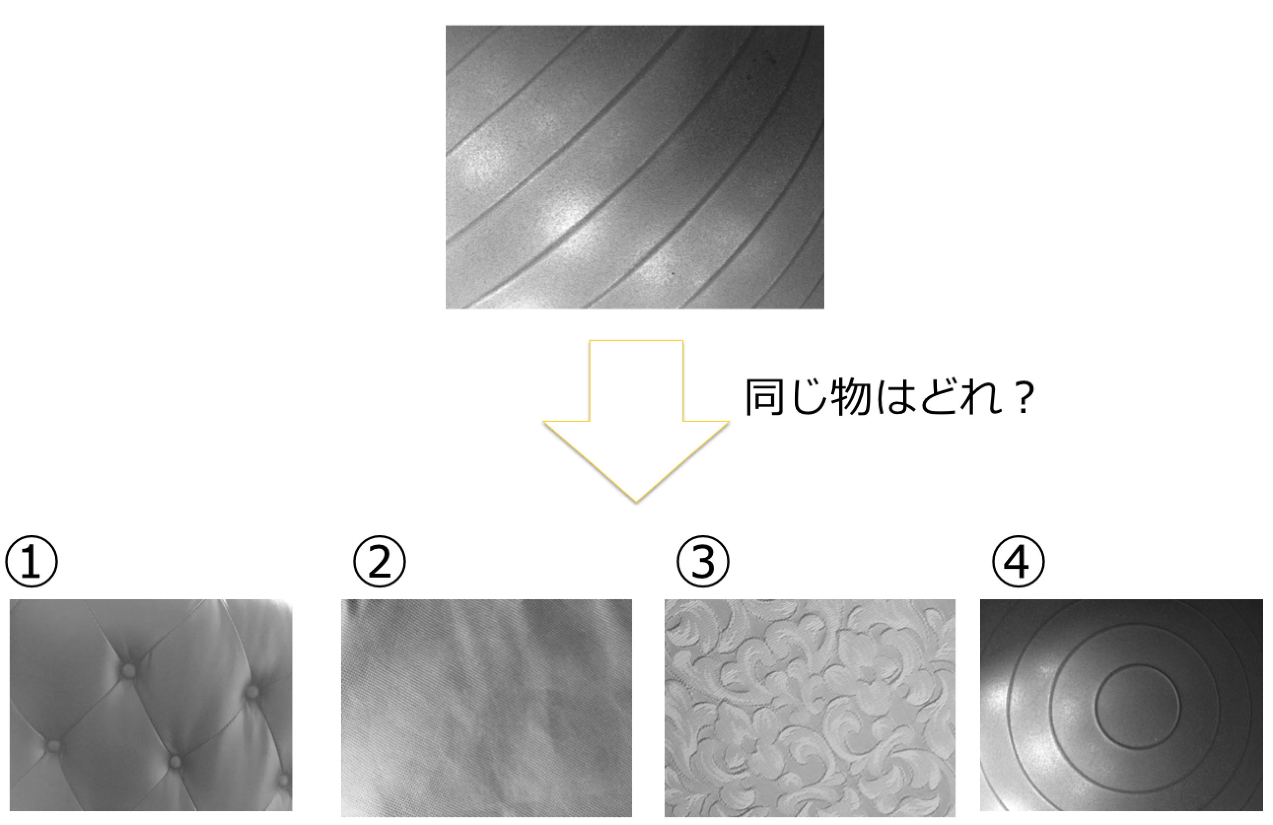Local Binary Patternの理論と実装 #Python3 - Qiita