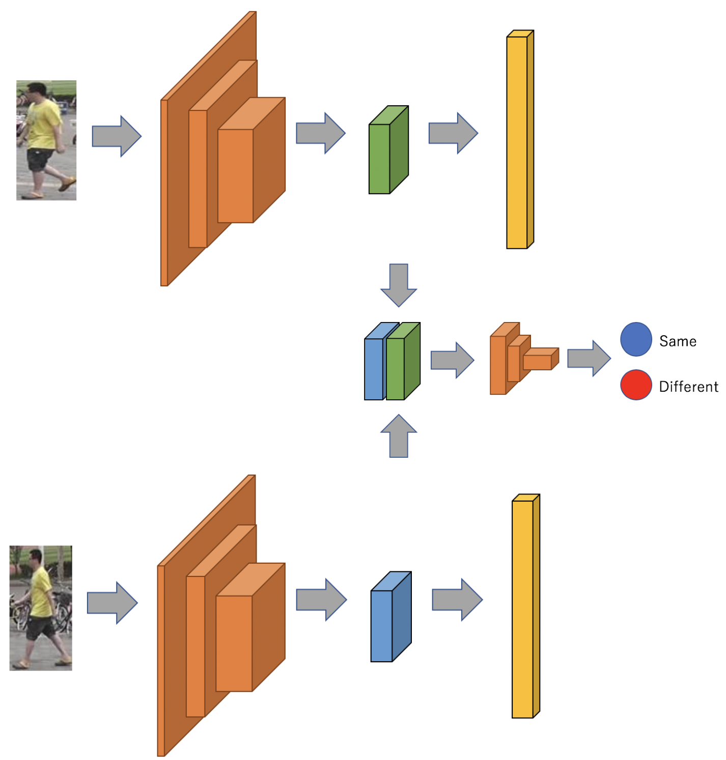 Deep Metric Learning の定番⁈ Triplet Lossを徹底解説 #Python - Qiita