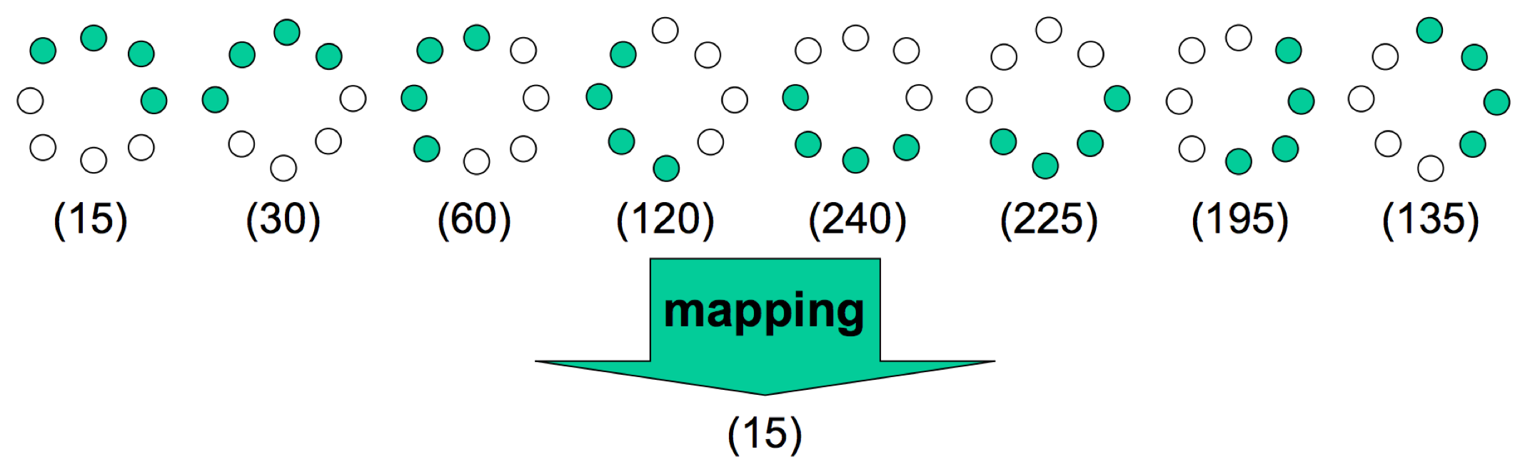Local Binary Patternの理論と実装 #Python3 - Qiita