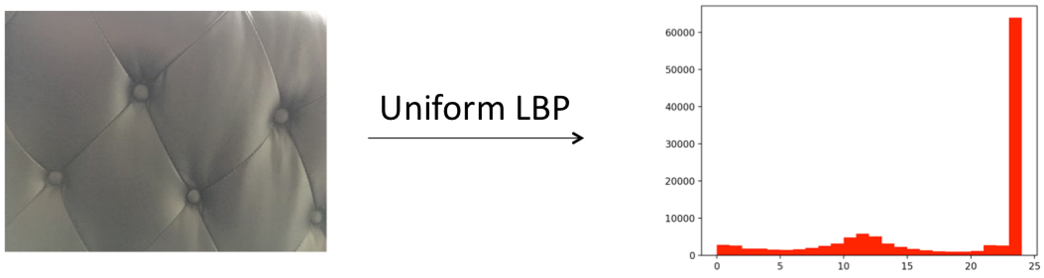 Local Binary Patternの理論と実装 #Python3 - Qiita
