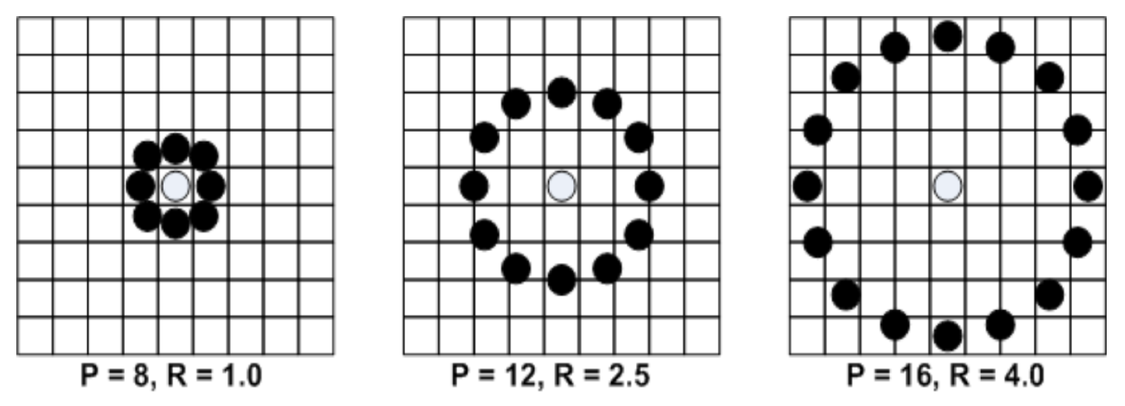 Local Binary Patternの理論と実装 #Python3 - Qiita