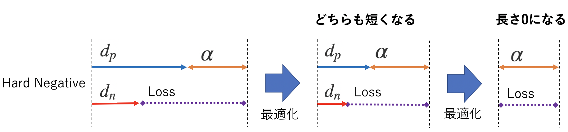 Deep Metric Learning の定番⁈ Triplet Lossを徹底解説 #Python - Qiita