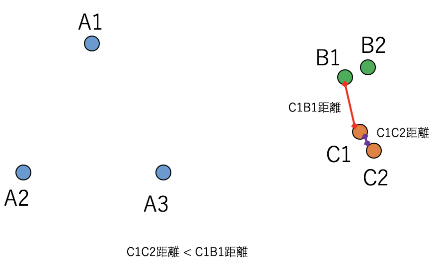Deep Metric Learning の定番⁈ Triplet Lossを徹底解説 #Python - Qiita