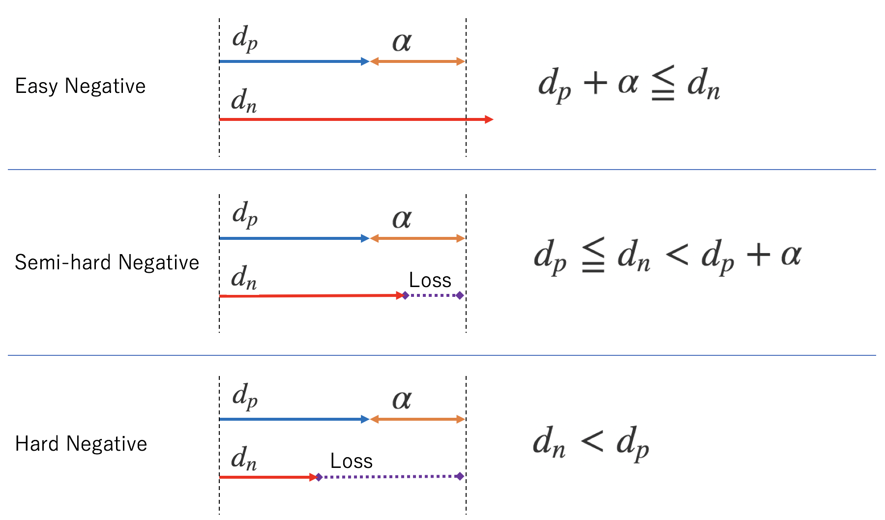 Deep Metric Learning の定番⁈ Triplet Lossを徹底解説 #Python - Qiita