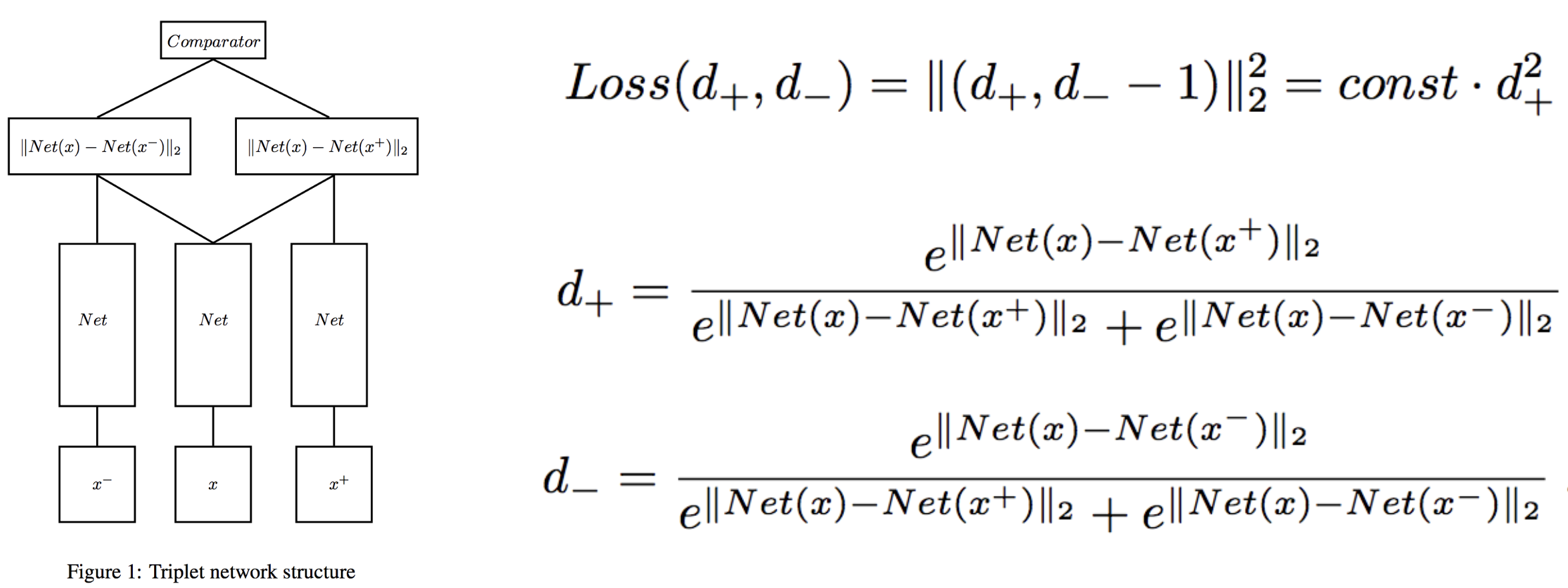 Deep Metric Learning の定番⁈ Triplet Lossを徹底解説 #Python - Qiita