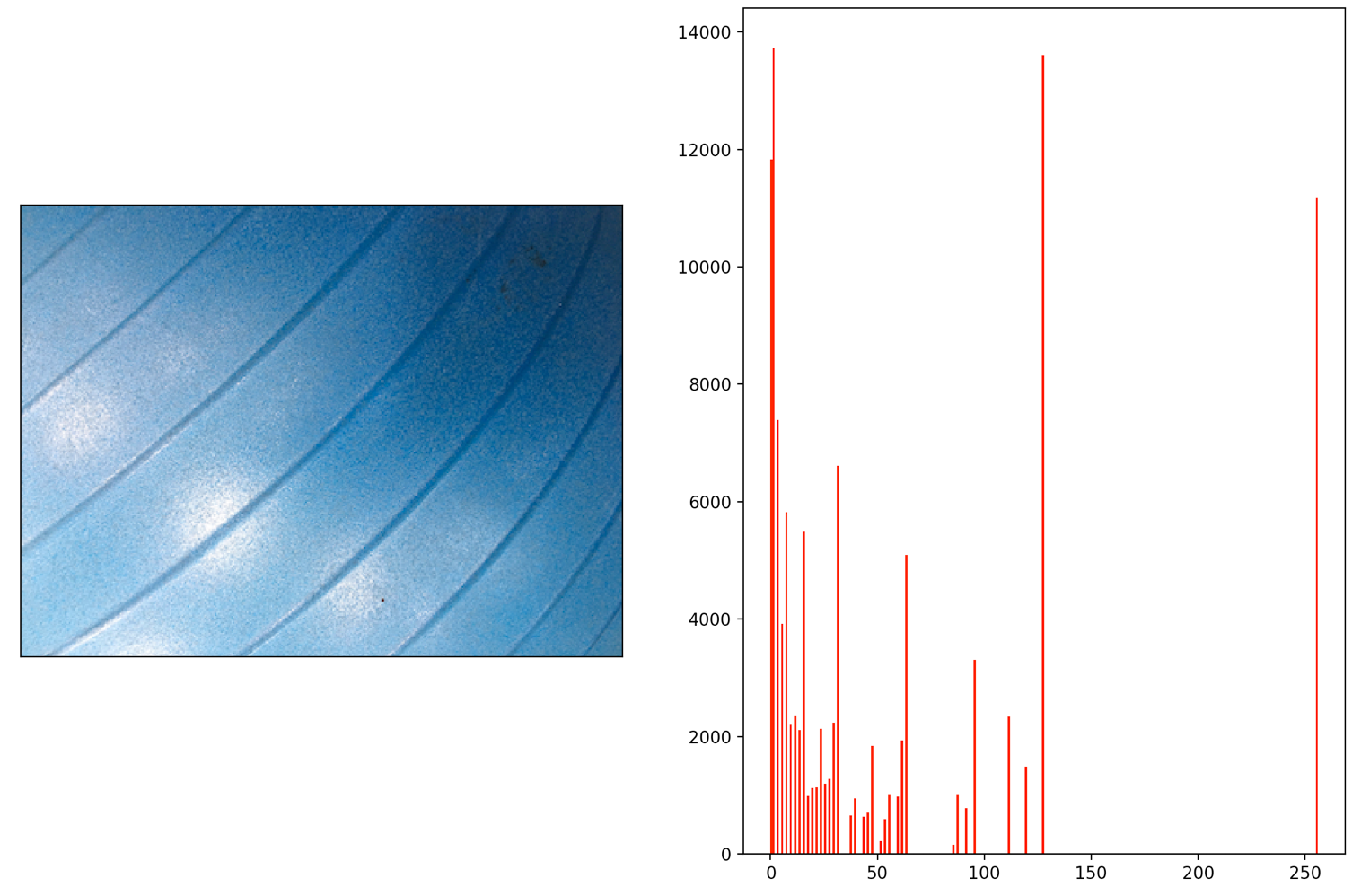 Local Binary Patternの理論と実装 #Python3 - Qiita
